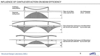 Structural System Part 02 SECTION ACTIVE | PDF