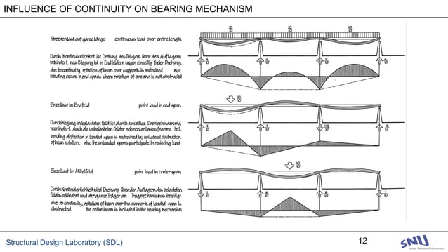 Structural System Part 02 SECTION ACTIVE | PDF