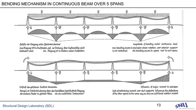 Structural System Part 02 SECTION ACTIVE | PDF