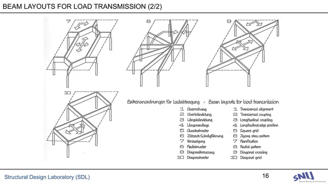 Structural System Part 02 SECTION ACTIVE | PDF