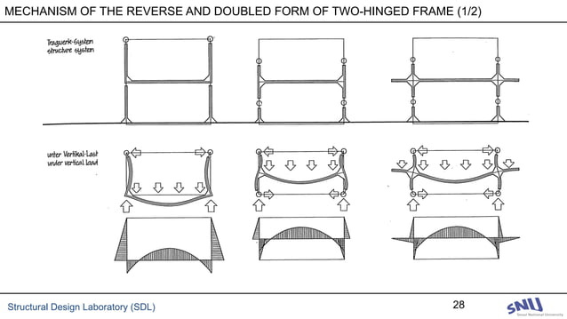 Structural System Part 02 SECTION ACTIVE | PDF