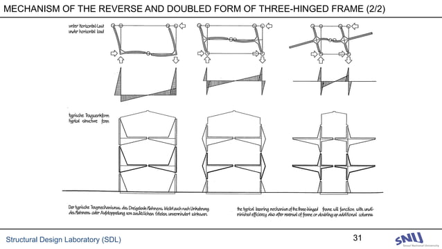 Structural System Part 02 SECTION ACTIVE | PDF