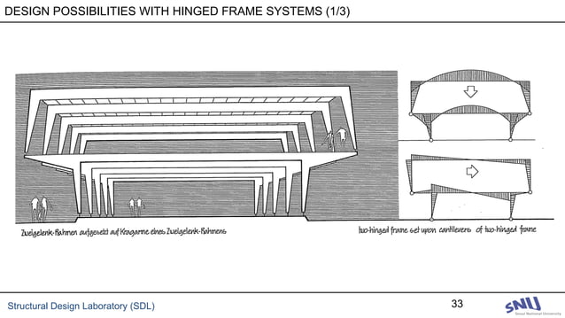 Structural System Part 02 SECTION ACTIVE | PDF