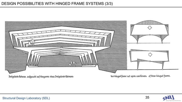 Structural System Part 02 SECTION ACTIVE | PDF