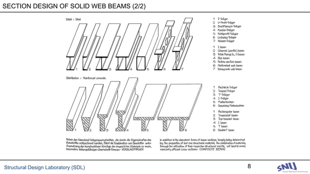 Structural System Part 02 SECTION ACTIVE | PDF