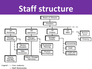 Organizational structure | PPT | Free Download