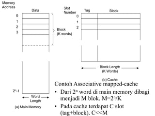 2Struktur Sistem Komputer (computer system).ppt