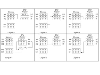2Struktur Sistem Komputer (computer system).ppt