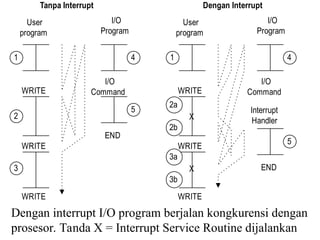 2Struktur Sistem Kompute gsdfsgahfd r.ppt