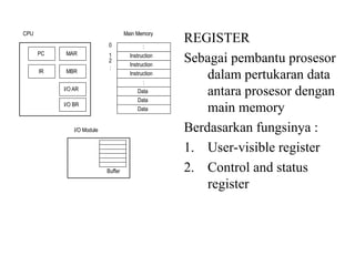 Struktur Sistem Komputer: Penyusun Komponen Utama | PPT