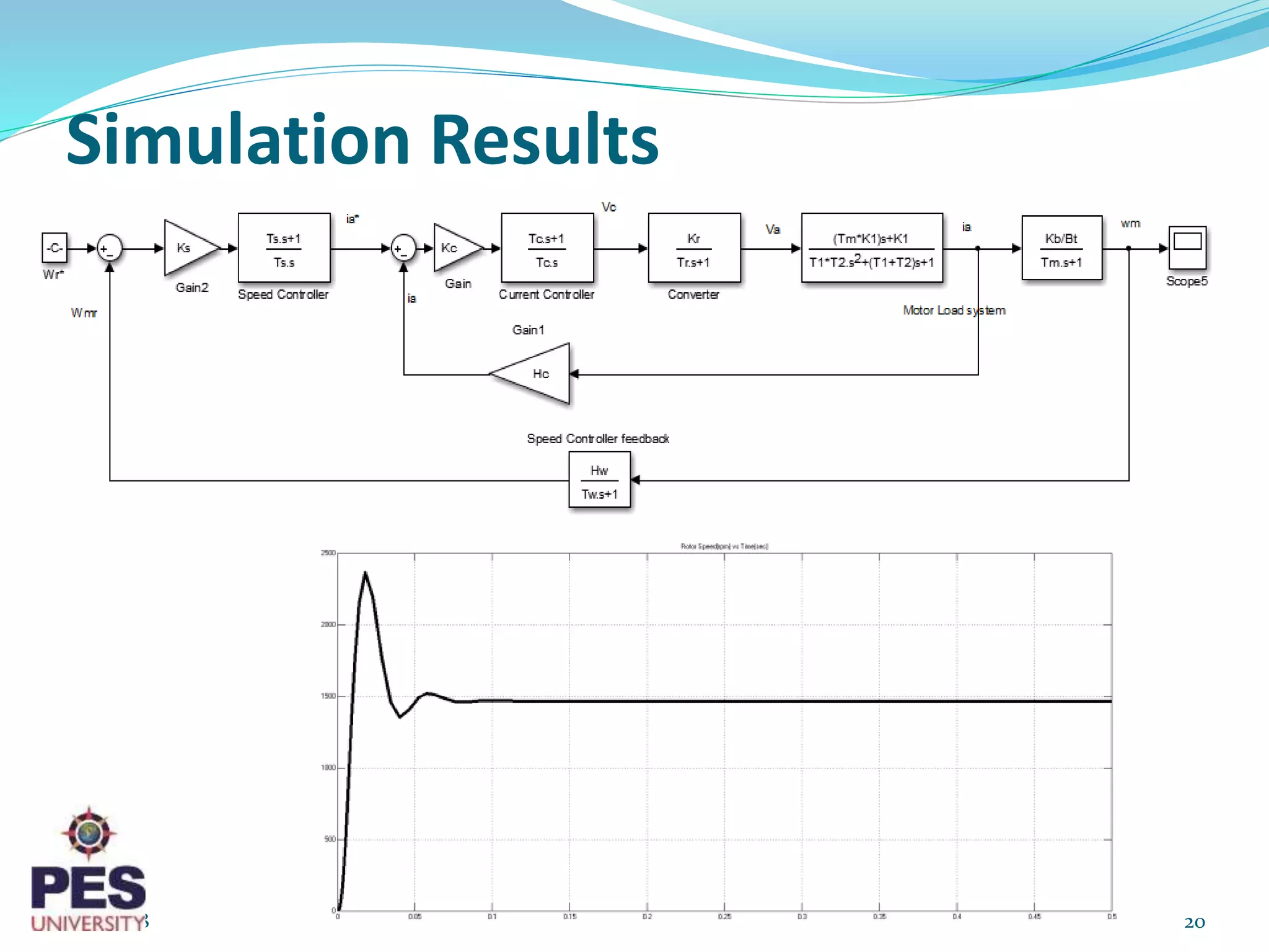 Design of Speed and Current Controller for Two Quadrant DC Motor Drive ...