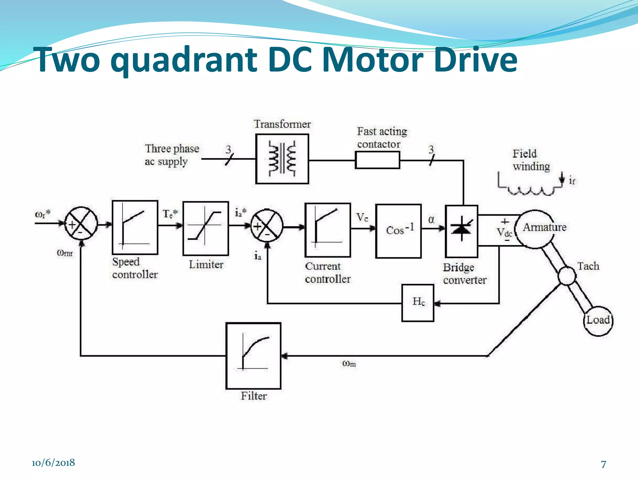 Design Of Speed And Current Controller For Two Quadrant Dc Motor Drive Pptx