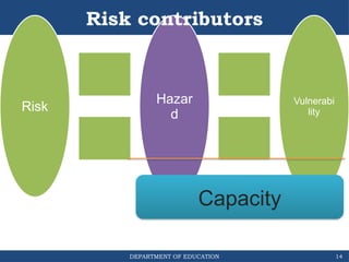 2_student-led_school_watching_and_hazard_mapping.pptx | Environment ...