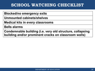2_student-led_school_watching_and_hazard_mapping.pptx