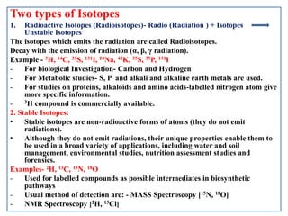 Radioactive Isotopes Examples
