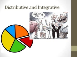 2 schools of negotiation | PPTX