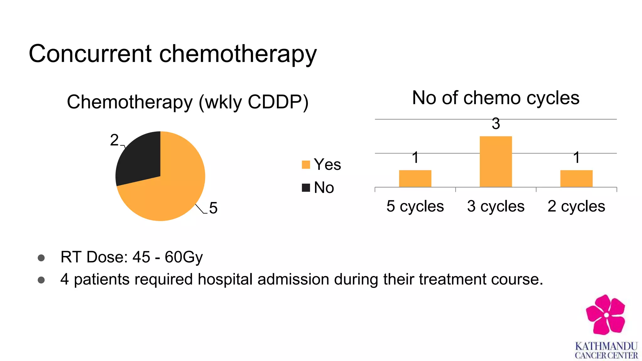 Extended field Radiotherapy with chemotherapy in treatment of cervical ...