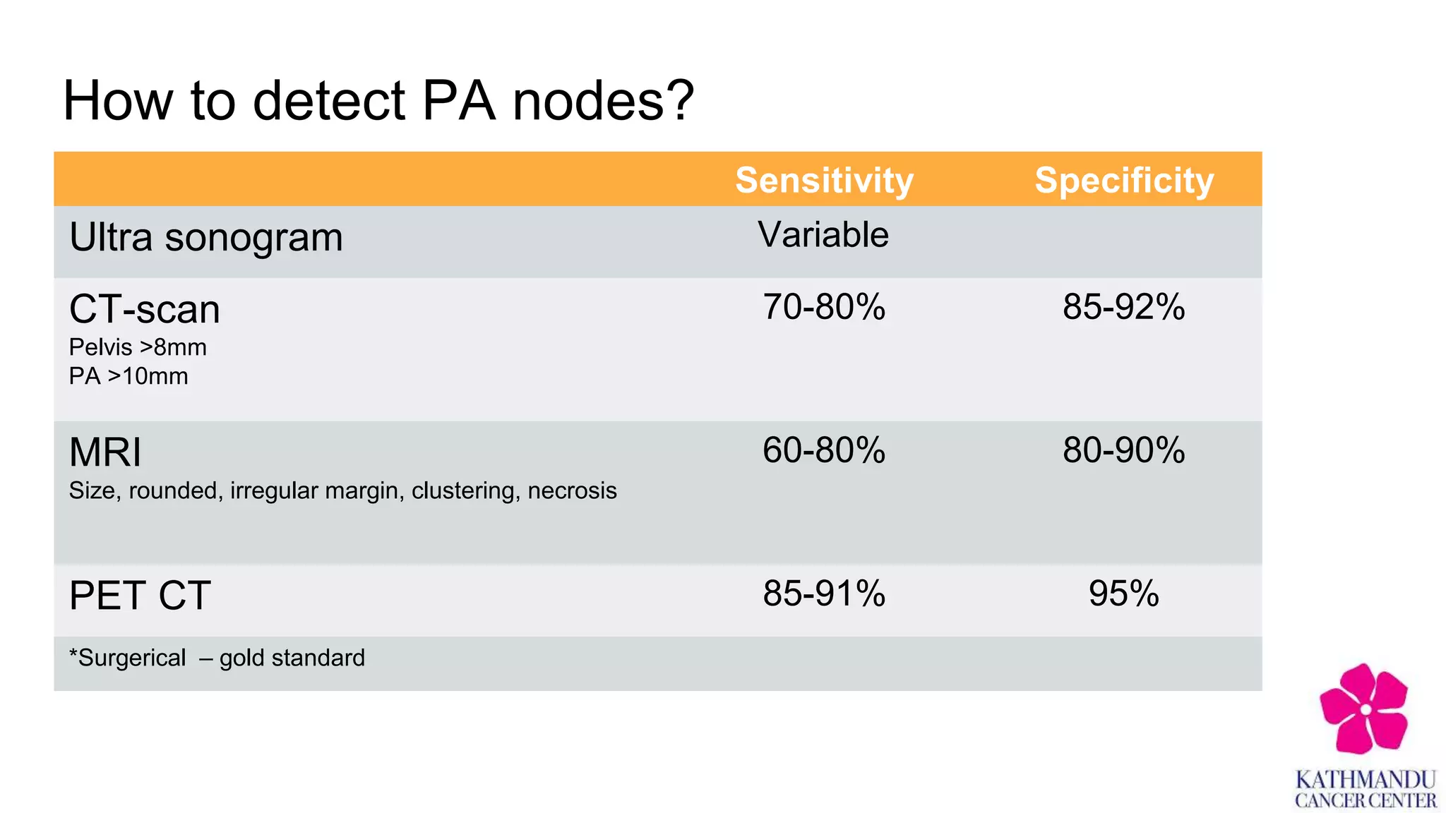 Extended field Radiotherapy with chemotherapy in treatment of cervical ...