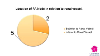 Extended field Radiotherapy with chemotherapy in treatment of cervical ...