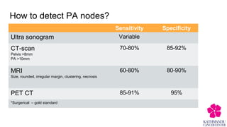 Extended field Radiotherapy with chemotherapy in treatment of cervical ...