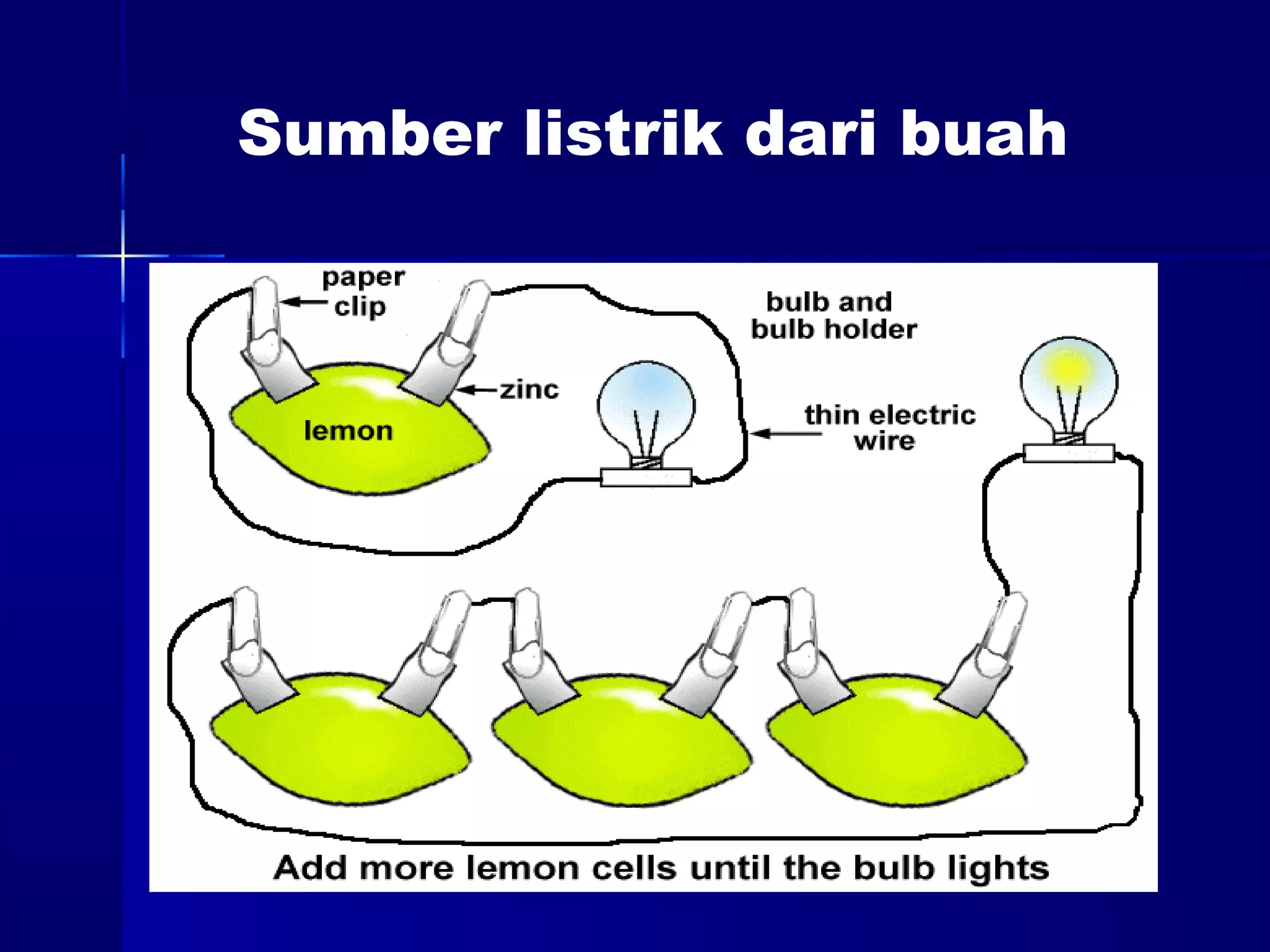 Sumber listrik DC by Desmi Asriandi ITP Padang | PPT
