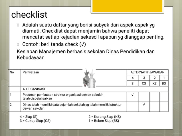 sumber, metode, dan instrumen pengumpulan data | PPT