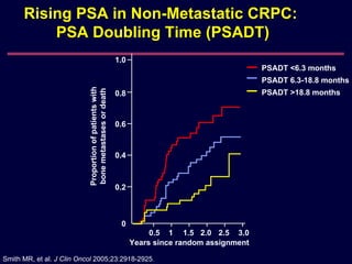 F. Saad - Highlights of Day 2 breakout sessions (Oncology room) | PPT