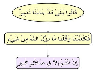 (2) surah al mulk | PPT