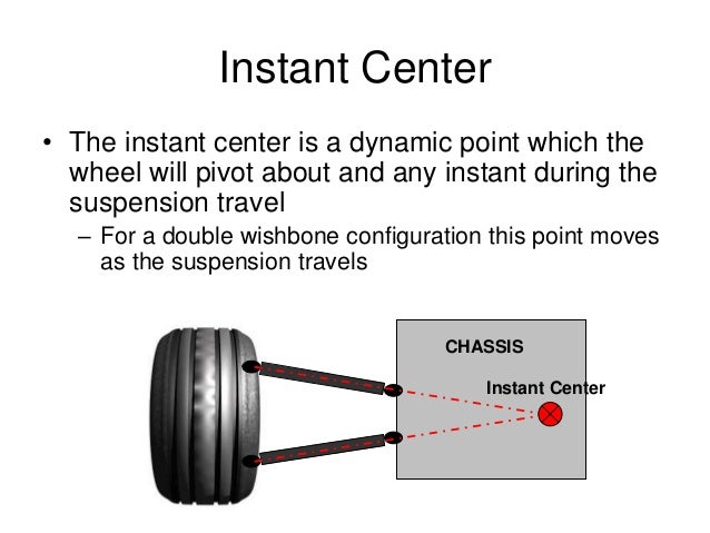 Suspension Design casestudy