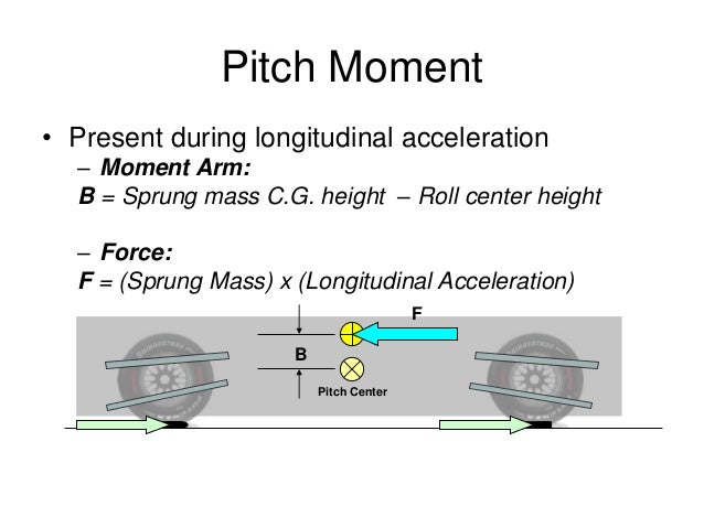 How to Find the Roll Center of a Vehicle with Infinite Instant Centers ...