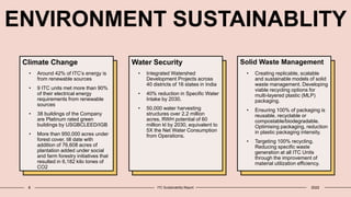 2 Sustainability Report on ITC Limited.pptx