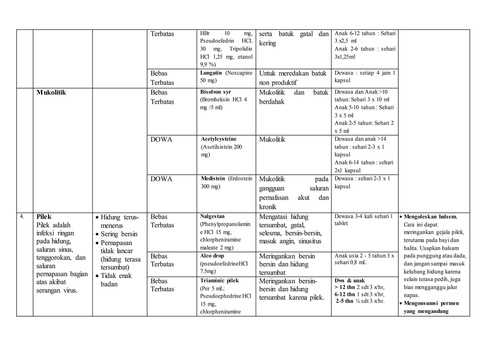 2 swamedikasi sal pernafasan | DOCX
