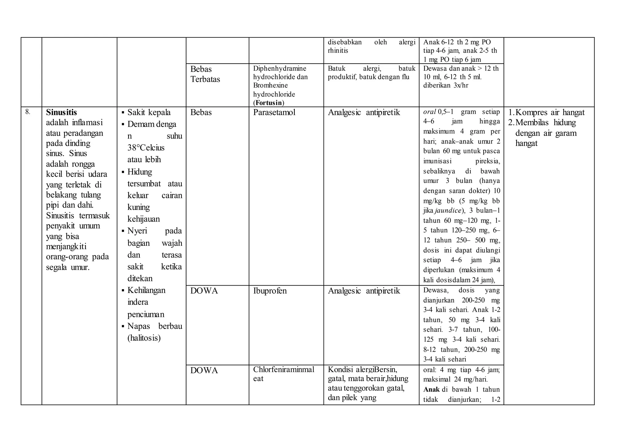 2 swamedikasi sal pernafasan | DOCX