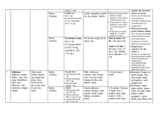2 swamedikasi sal pernafasan | DOCX