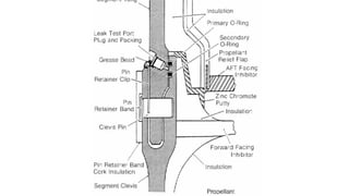 Groupthink - lessons from the Challenger disaster - Vahé Ender - TBS24 ...