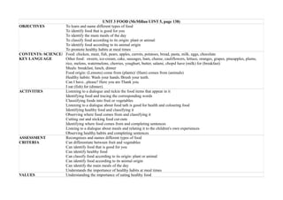 2º syllabus | DOC | Healthy Cooking and Eating | Food & Drink