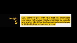CSA Investment Advantage: Synthesis Paper Presentation | PPT