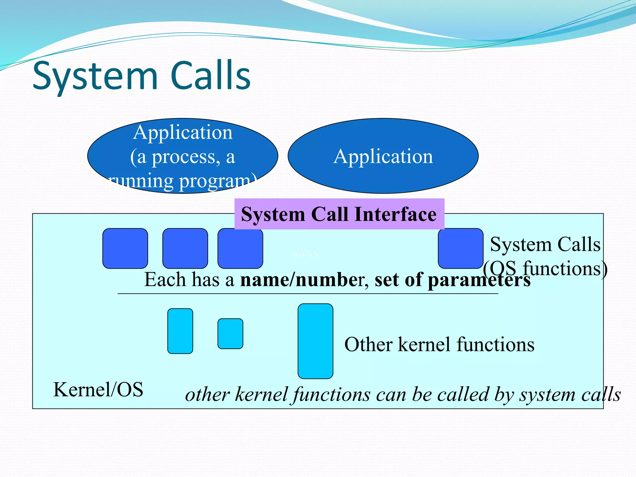 2_System Calls.pptx