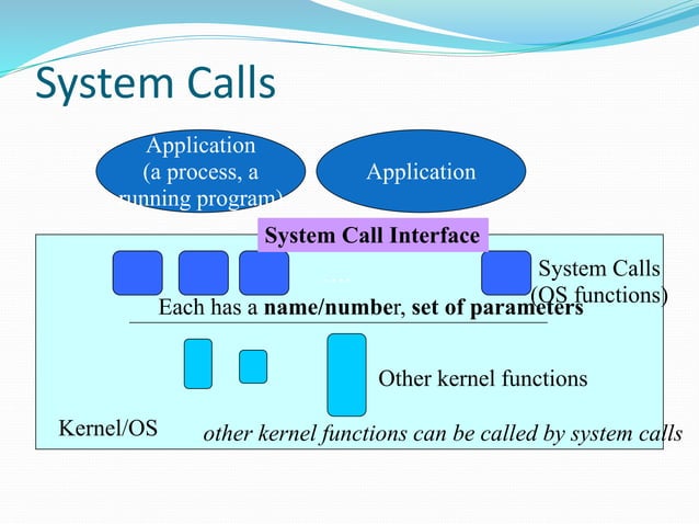 2_System Calls.pptx
