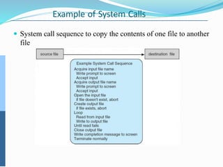 2_System Calls.pptx