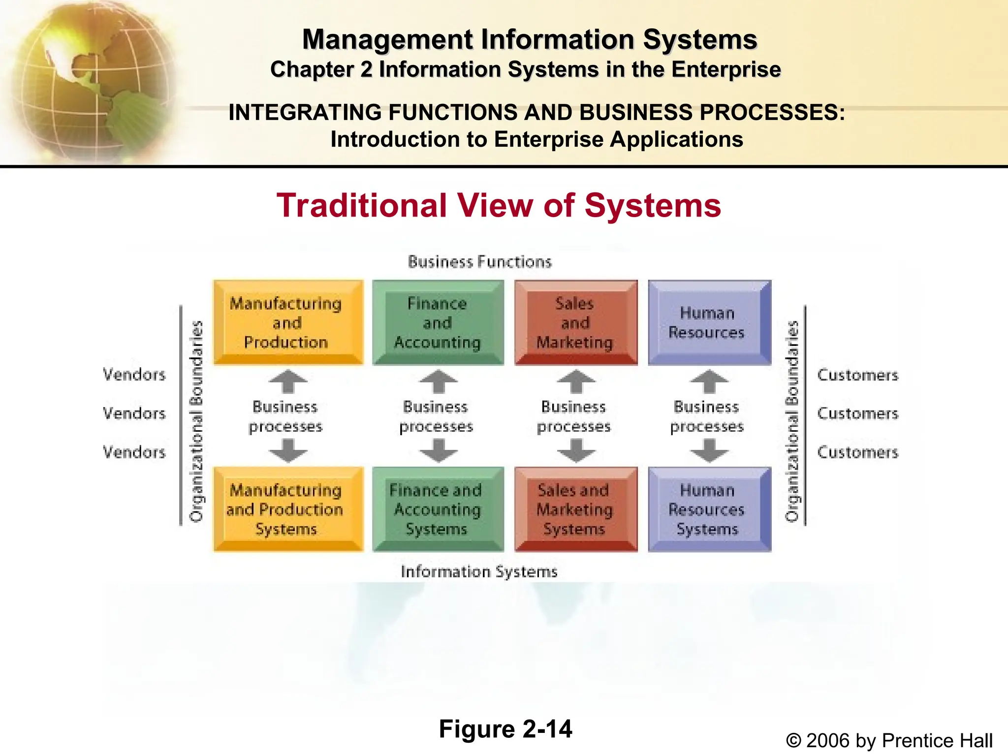 2 System concepts and types of information systems.ppt