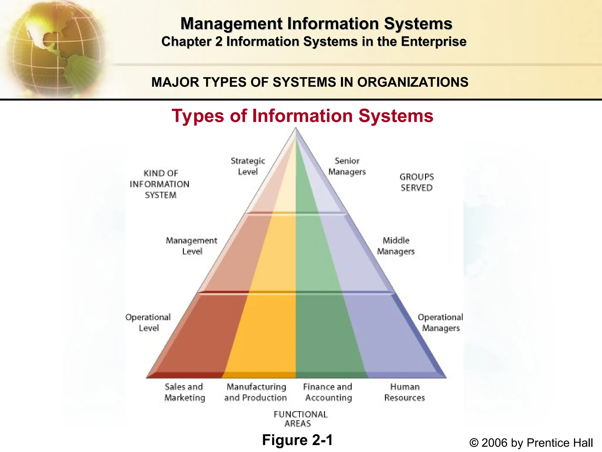 2 System concepts and types of information systems.ppt