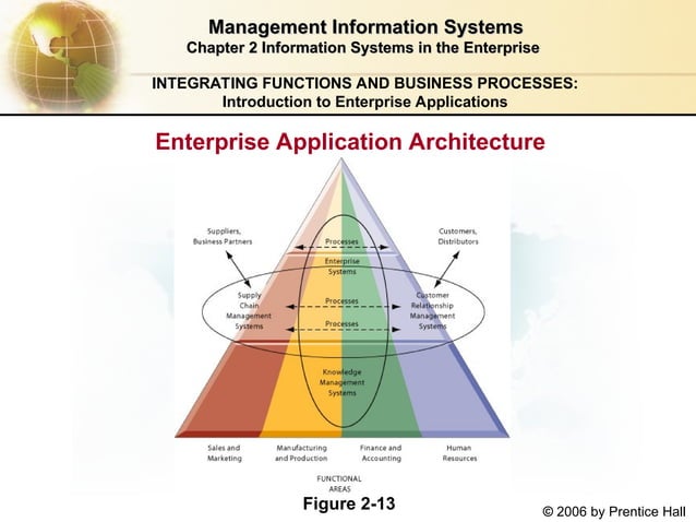 2 System concepts and types of information systems.ppt