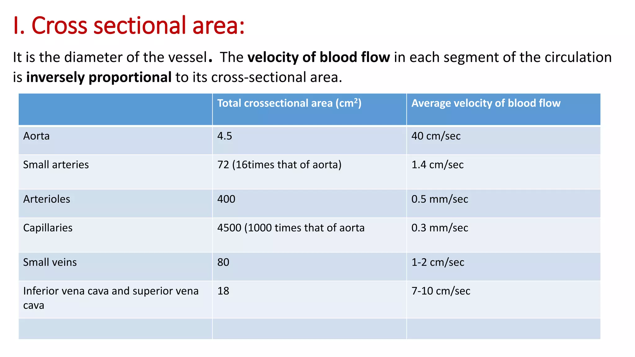 2 systemic circulation.pptx