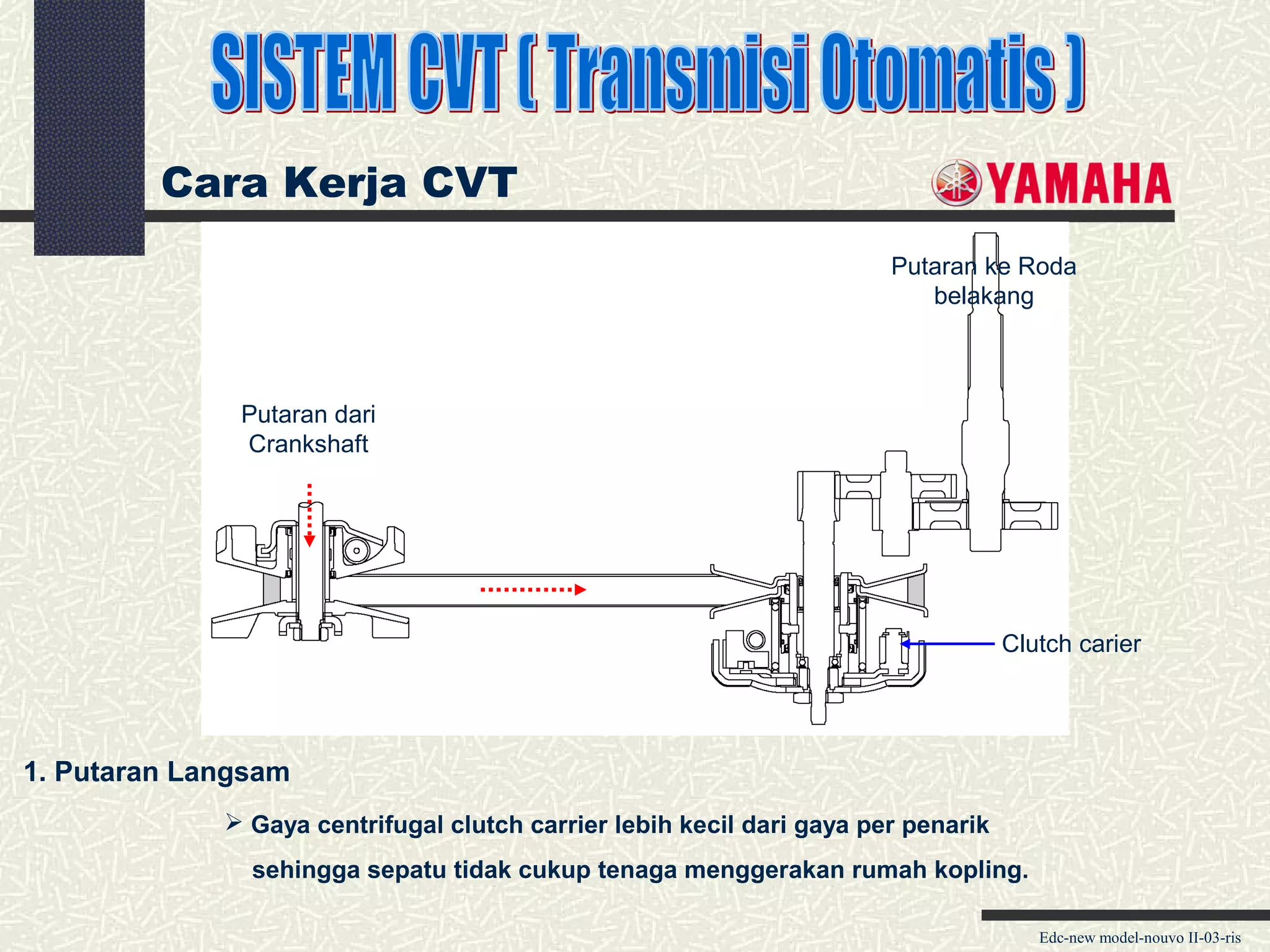 system kerja cvt | PPT