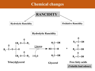 2T. AGM Physical and chemical changes during food spoilage.pptx