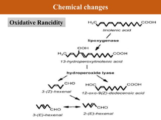 2T. AGM Physical and chemical changes during food spoilage.pptx