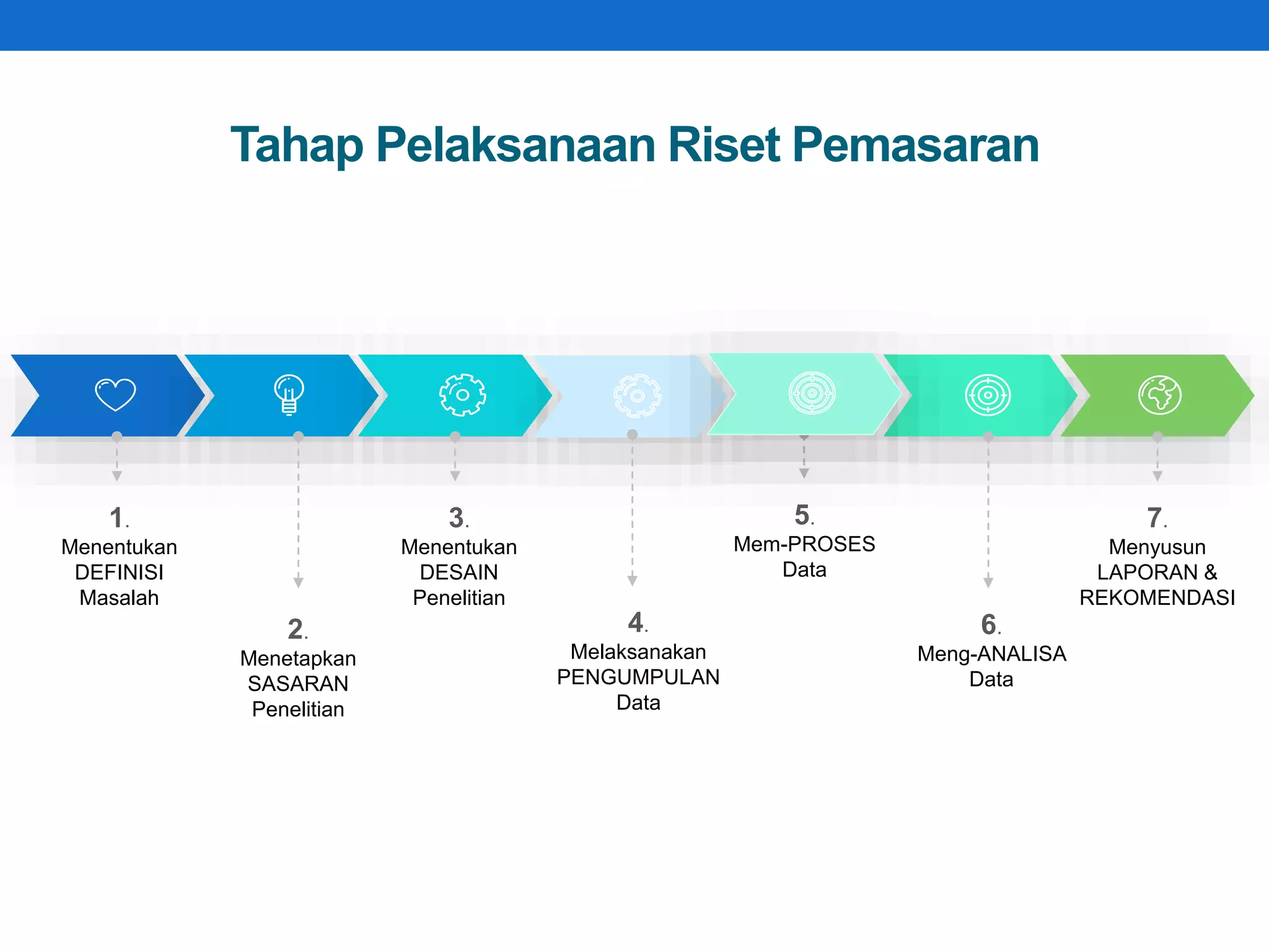 Tahap Pelaksanaan Riset Pemasaran | PPTX