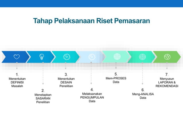 Tahap Pelaksanaan Riset Pemasaran | PPT