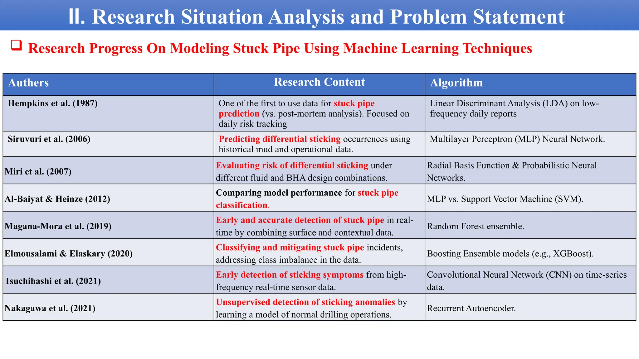 Therefore, early detection of stuck pipe events, synonymous with ...